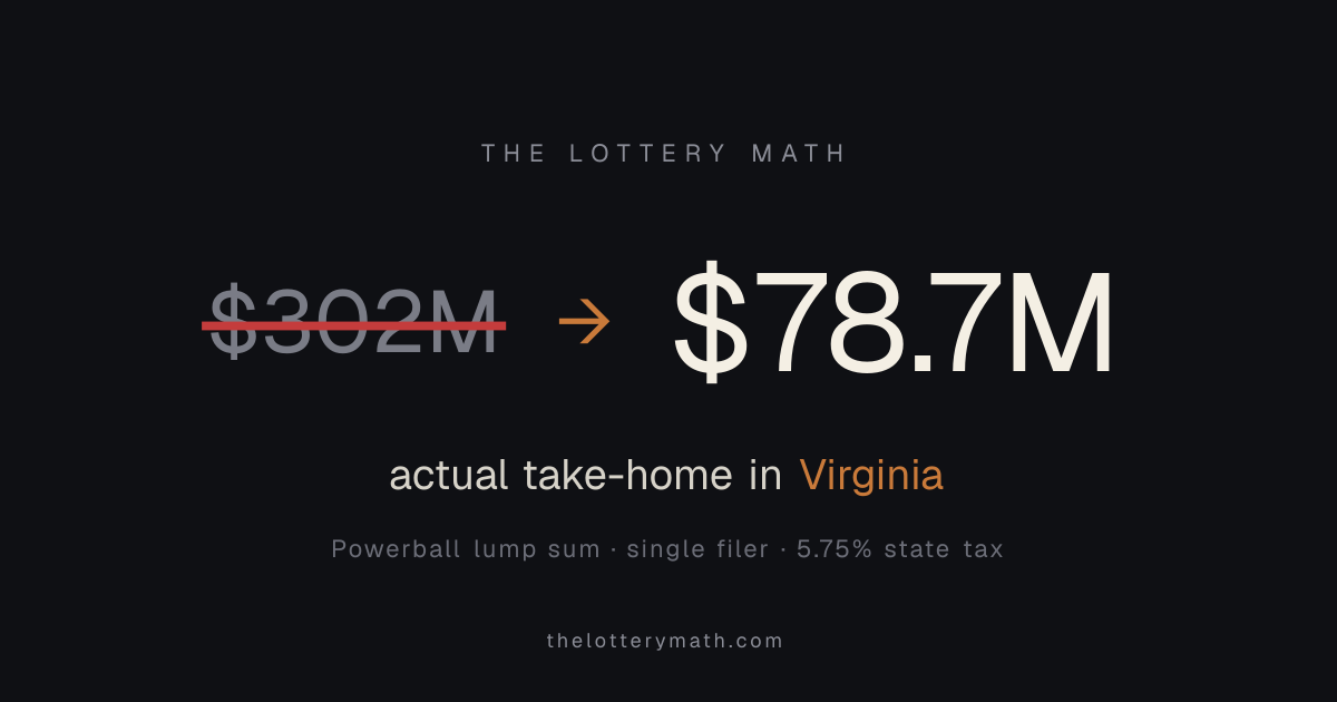 Virginia Lottery Tax Calculator: $78.7M After Taxes